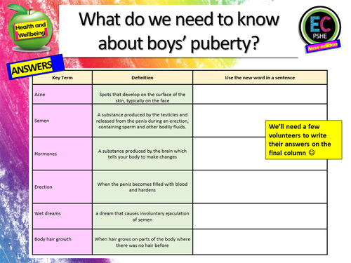 Boys' Puberty PSHE | Teaching Resources