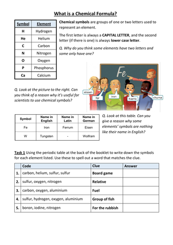 Chemical Formulas and Counting Atoms | Teaching Resources