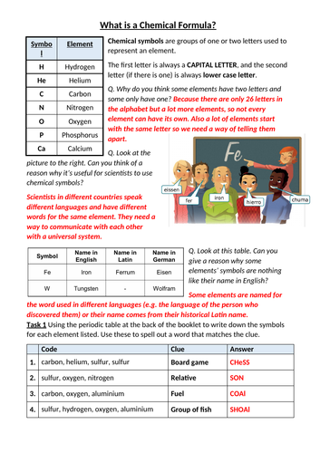 Chemical Formulas and Counting Atoms | Teaching Resources