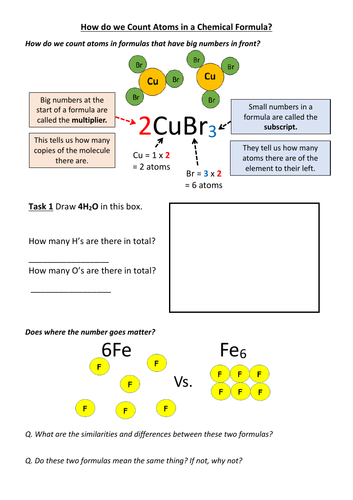 Counting Atoms in a Chemical Formula | Teaching Resources