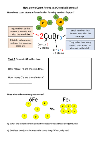Counting Atoms in a Chemical Formula | Teaching Resources