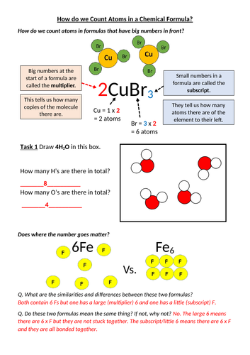 Counting Atoms in a Chemical Formula | Teaching Resources