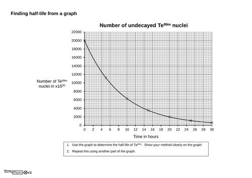 Graph skills Practice for GCSE Physics/Combined Science | Teaching ...