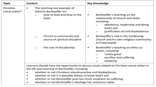 Christian Moral Action | Teaching Resources
