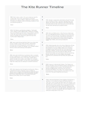 The Kite Runner KS5 A Level SOW | Teaching Resources