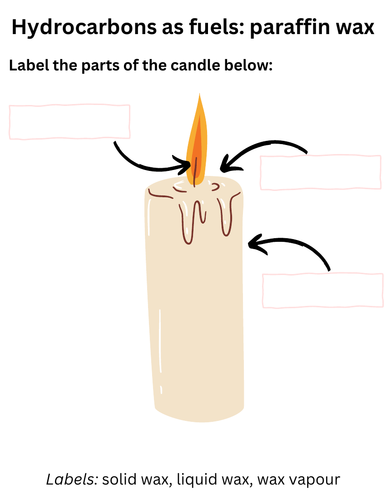 U3 Chemistry paraffin wax resources | Teaching Resources