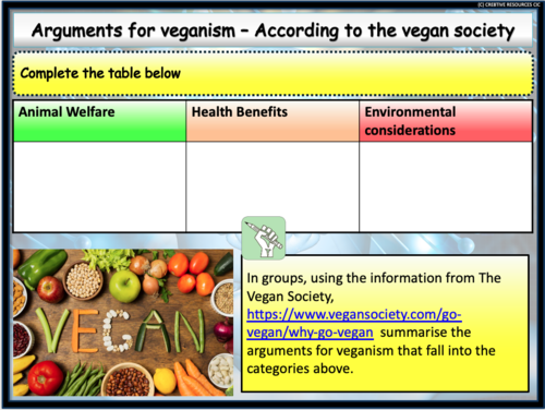 Vegans and Food Choices | Teaching Resources