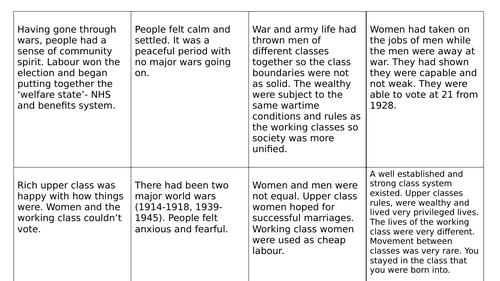 An Inspector Calls Context | Teaching Resources