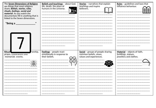 BBC Being work sheet linked to Seven Dimensions of religion ...