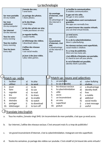 La technologie GCSE Conti revision worksheet | Teaching Resources