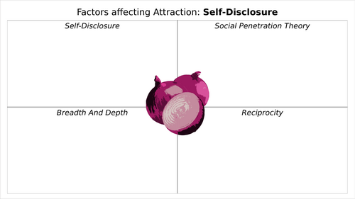 A-Level Psychology - SELF-DISCLOSURE AS A FACTOR AFFECTING ATTRACTION ...