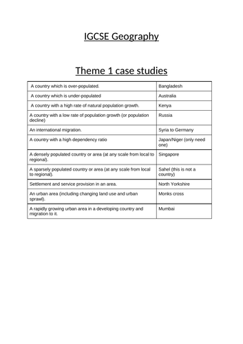 Booklet of all case studies: CIE GCSE Geography paper 1 | Teaching Resources