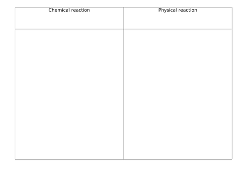 Chemical reactions Vs Physical reactions | Teaching Resources