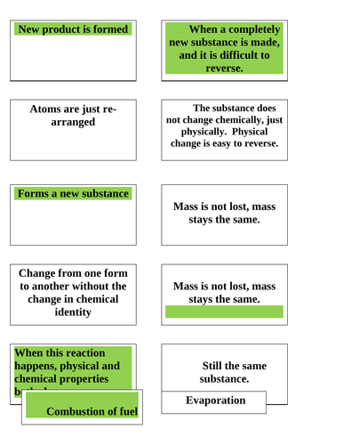 Chemical reactions Vs Physical reactions | Teaching Resources