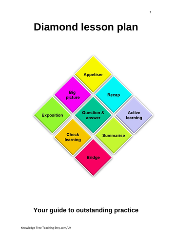 Diamond Lesson Plan | Teaching Resources