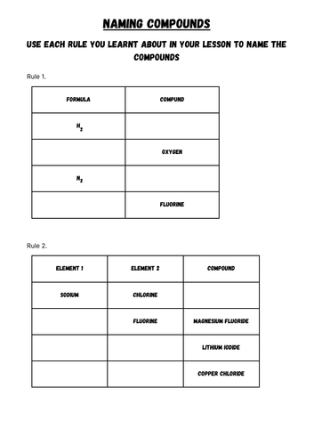 Naming Compounds Worksheet (High Ability) | Teaching Resources