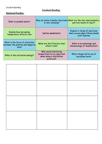 covalent bonding - full resourced lesson | Teaching Resources
