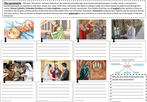 The Seven Sacraments AQA A Christianity practices | Teaching Resources