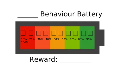 Behaviour Battery | Teaching Resources
