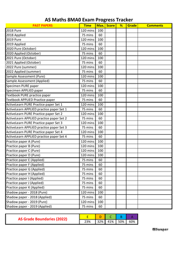 Year 12 AS Mathematics Exam Revision TRACKER (Edexcel) v2023 | Teaching Resources