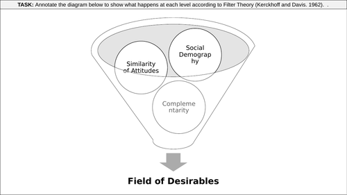 A-Level Psychology - FILTERY THEORY: FACTORS AFFECTING ATTRACTION ...