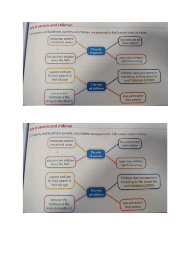 AQA GCSE THEME A: RELATIONSHIPS & FAMILIES | Teaching Resources AQA GCSE THEME A: RELATIONSHIPS & FAMILIES | Teaching Resources