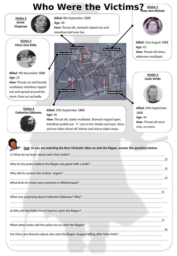 Jack the Ripper KS3 History Mystery BUNDLE! | Teaching Resources