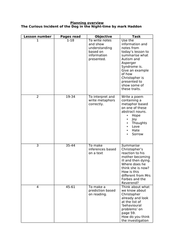 Curious Incident of the Dog in the Night-time- Literacy planning ...
