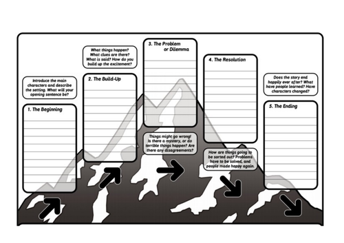 Curious Incident of the Dog in the Night-time- Literacy planning ...