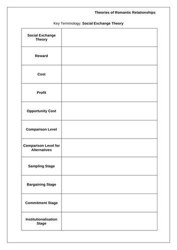 A-Level Psychology - SOCIAL EXCHANGE THEORY [Relationships Topic ...