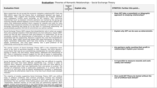A-Level Psychology - SOCIAL EXCHANGE THEORY [Relationships Topic ...
