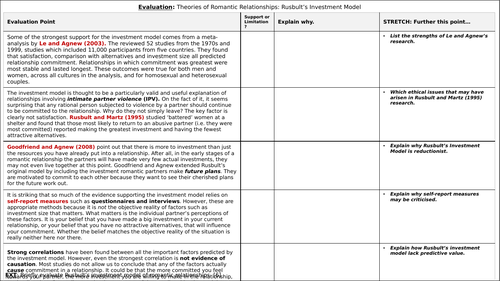 A-Level Psychology - RUSBULT'S INVESTMENT MODEL [Relationships Topic ...