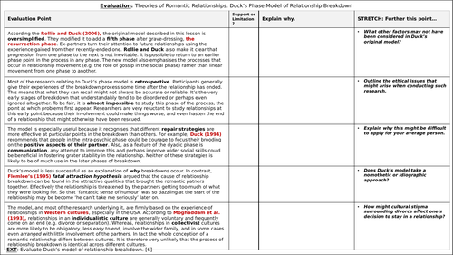 A-Level Psychology - DUCK'S PHASE MODEL OF RELATIONSHIP BREAKDOWN ...