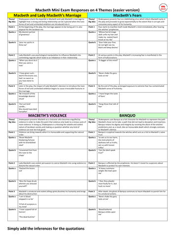 Macbeth | Teaching Resources