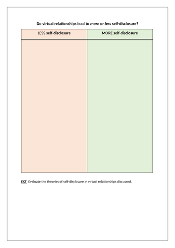 A-Level Psychology - VIRTUAL RELATIONSHIPS IN SOCIAL MEDIA ...