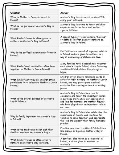 Mother's Day around the world Reading Comprehensions - 9 countries ...