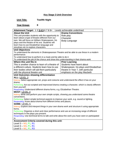 Shakespeare's Twelfth Night: Extensive Drama resource pack | Teaching ...