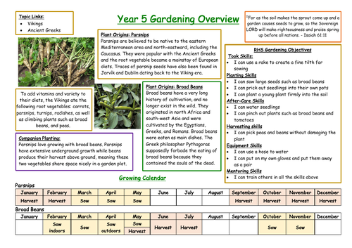Complete Gardening Overviews for Primary Schools | Teaching Resources