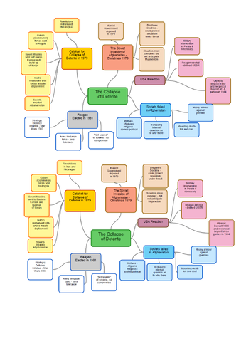 Detente SALT I Helsinki Accords Apollo Soyuz | Teaching Resources
