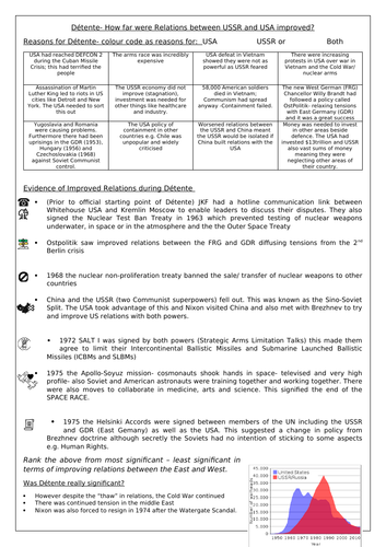 Detente SALT I Helsinki Accords Apollo Soyuz | Teaching Resources