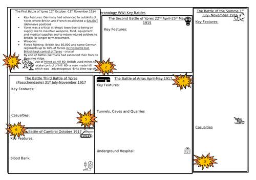 Medicine Through Time WWI Western Front Battles | Teaching Resources