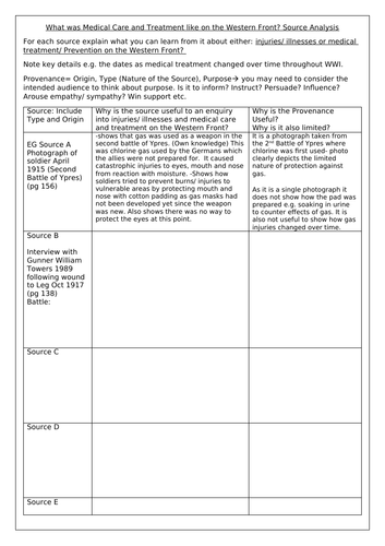 Medicine WWI Medicine Ill Health in Trenches | Teaching Resources