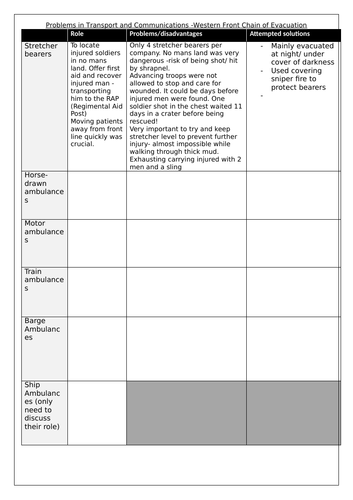 WWI The Chain of Evacuation | Teaching Resources