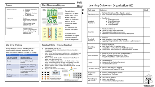 Lesson resources_AQA GCSE B2_triple/combined | Teaching Resources