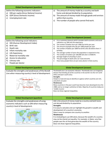 EDUQAS GCSE Geography B Revision Cards **FULL COURSE** | Teaching Resources