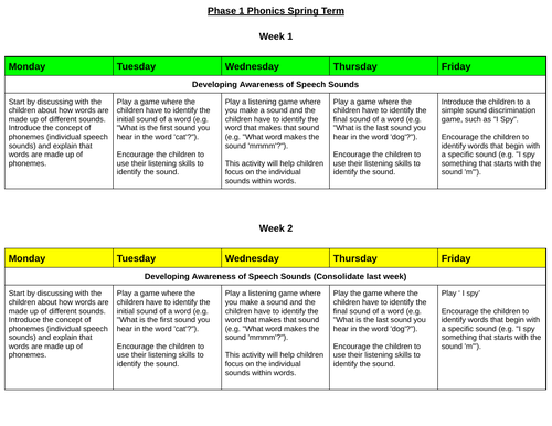 Phase 1 Phonics Schemes of Work (Including Exemplar Daily Plans and ...