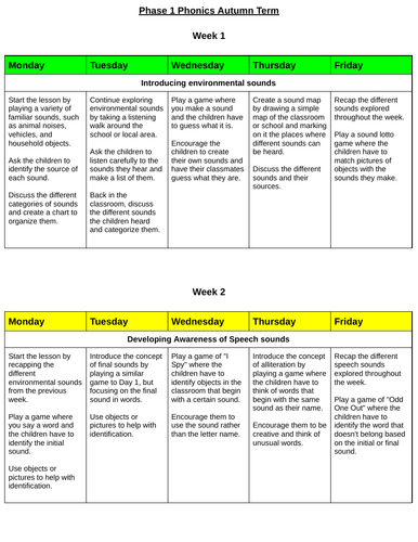 Phase 1 Phonics Schemes of Work (Including Exemplar Daily Plans and ...