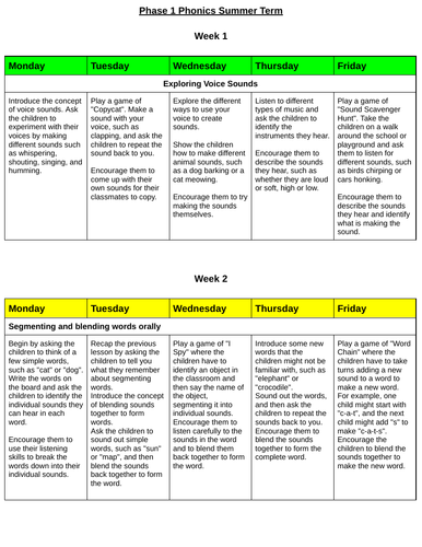 Phase 1 Phonics Schemes of Work (Including Exemplar Daily Plans and ...