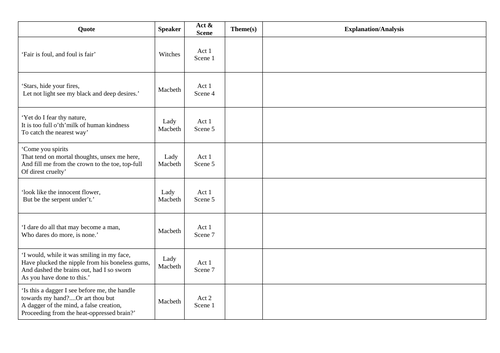 Macbeth - Key Quotes | Teaching Resources