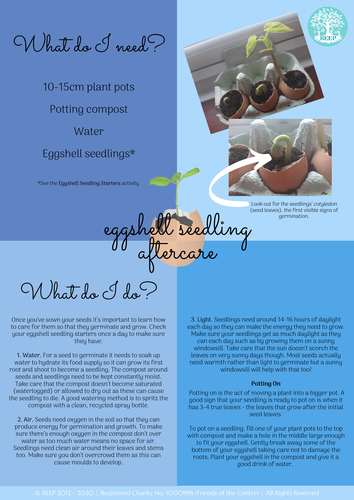 EAL Activities - Easter | Teaching Resources